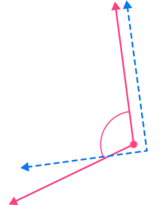 Acute Angle - Math Steps, Examples & Questions