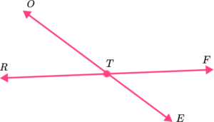 Acute Angle - Math Steps, Examples & Questions