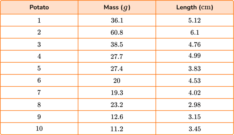 Adding And Subtracting Decimals - GCSE Maths Steps & Examples Adding And Subtracting Decimals - GCSE Maths Steps & Examples