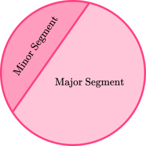 Area Of A Segment - GCSE Maths - Steps, Examples & Worksheet