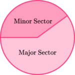 Area Of A Segment - GCSE Maths - Steps, Examples & Worksheet