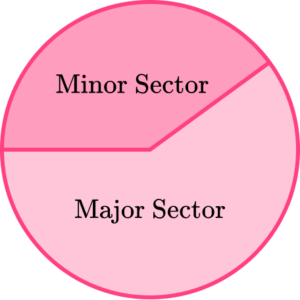 Area Of A Segment - GCSE Maths - Steps, Examples & Worksheet