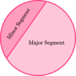 Area Of A Segment - GCSE Maths - Steps, Examples & Worksheet