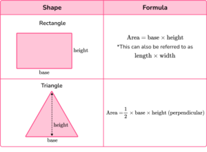 Area - Elementary Math Steps, Examples & Questions