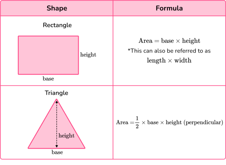 Area - Elementary Math Steps, Examples & Questions