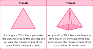 Area - Math Steps, Examples & Questions