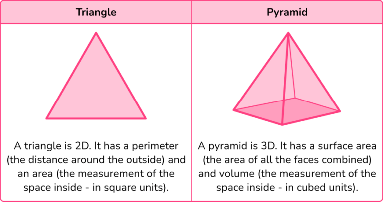 Area - Math Steps, Examples & Questions