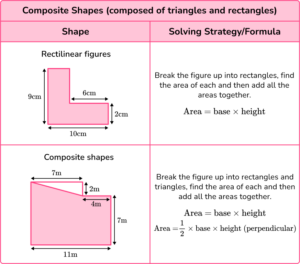 Area - Elementary Math Steps, Examples & Questions