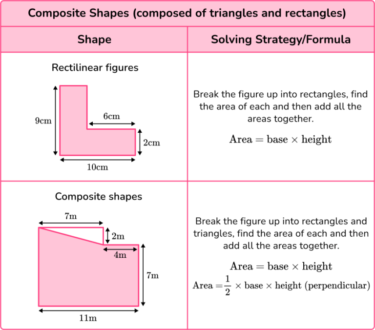 Area - Elementary Math Steps, Examples & Questions