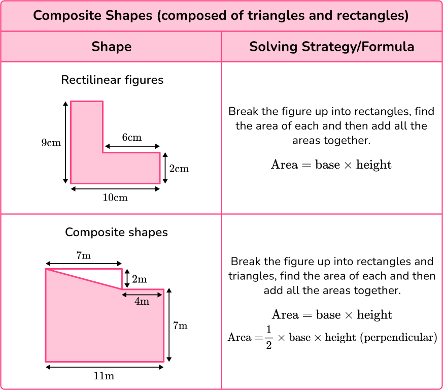 Area - Elementary Math Steps, Examples & Questions