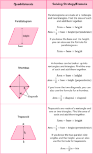 Area - Elementary Math Steps, Examples & Questions