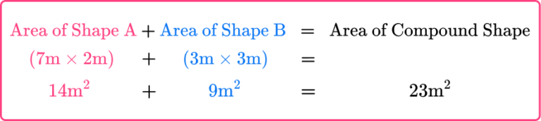 Area of Composite Shapes - Steps, Examples & Questions