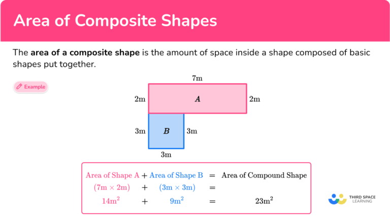 Area of Composite Shapes - Steps, Examples & Questions