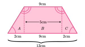Area of a Quadrilateral - Math Steps, Examples & Questions