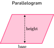 Area - Math Steps, Examples & Questions