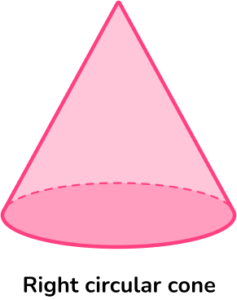 Cone - Elementary Math Steps, Examples & Questions