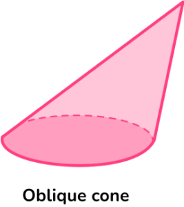 Cone - Elementary Math Steps, Examples & Questions