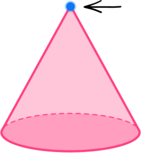 Cone - Math Steps, Examples & Questions