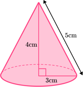 Cone - Math Steps, Examples & Questions