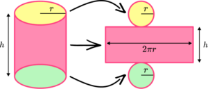 Cylinder - Math Steps, Examples & Questions