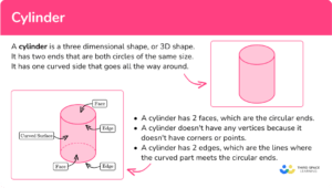 Cylinder - Math Steps, Examples & Questions