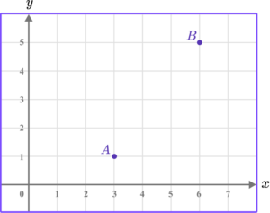 Distance Formula - GCSE Maths - Steps, Examples & Worksheet