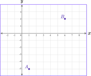 Distance Formula - GCSE Maths - Steps, Examples & Worksheet