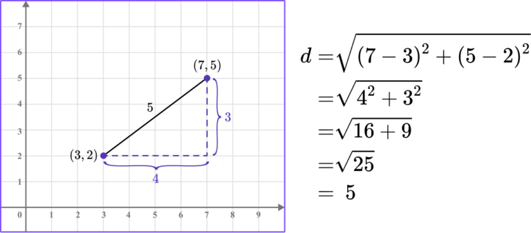 Distance Formula - GCSE Maths - Steps, Examples & Worksheet