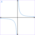 Exponential Function - GCSE Maths - Steps And Examples