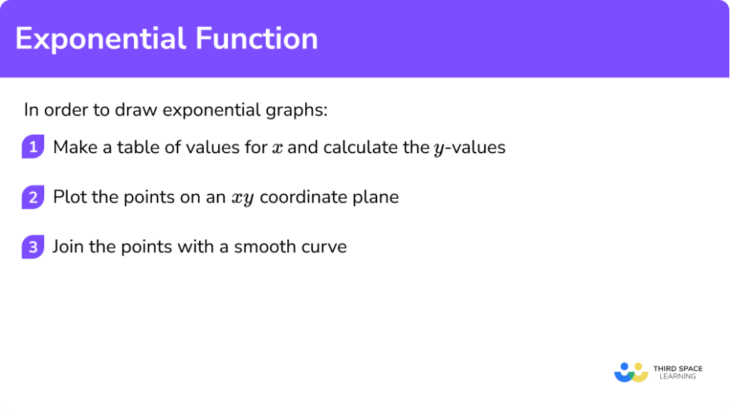 Exponential Function Gcse Maths Steps And Examples