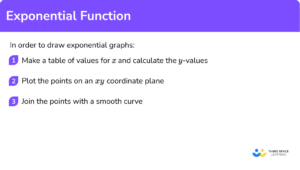 Exponential Function - GCSE Maths - Steps And Examples