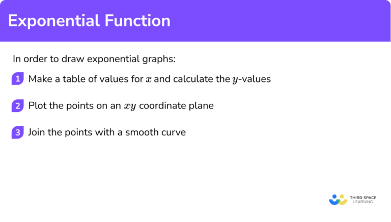 Exponential Function - GCSE Maths - Steps And Examples