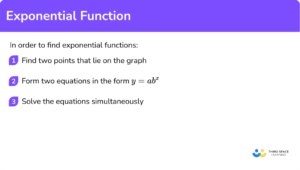 Exponential Function - GCSE Maths - Steps And Examples