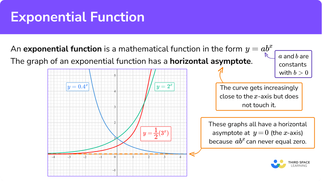 What Is A Exponential Function What Is A Exponential Function