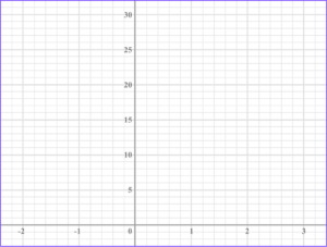 Exponential Function - GCSE Maths - Steps And Examples