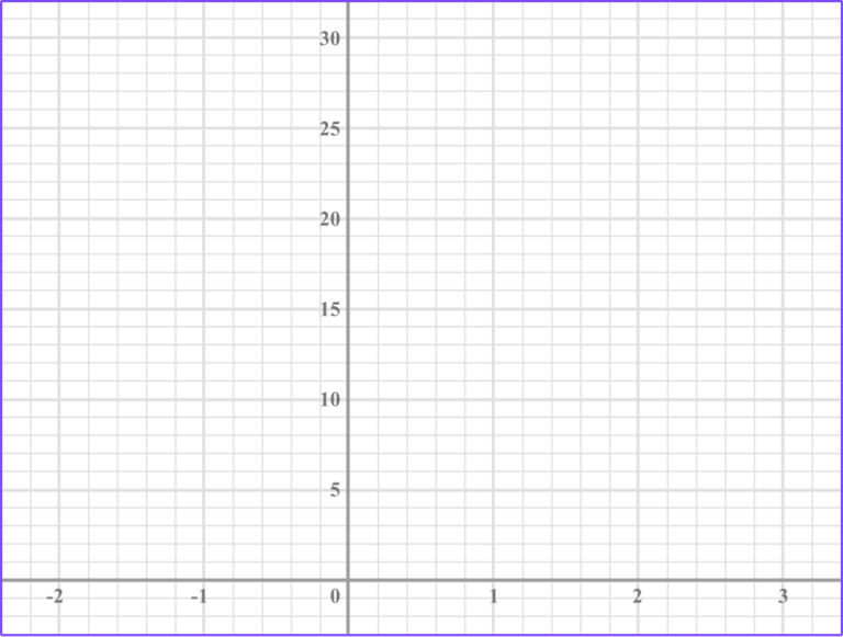Exponential Function - GCSE Maths - Steps And Examples Exponential Function - GCSE Maths - Steps And Examples