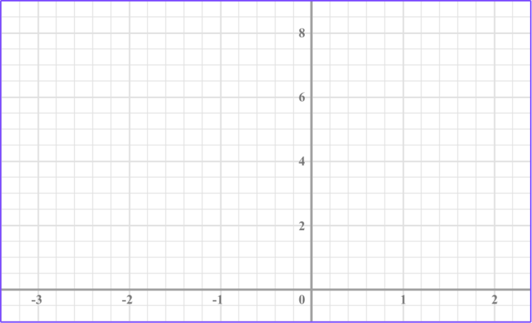 Exponential Function - GCSE Maths - Steps And Examples