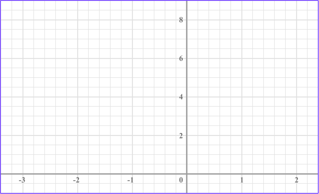 Exponential Function - GCSE Maths - Steps And Examples