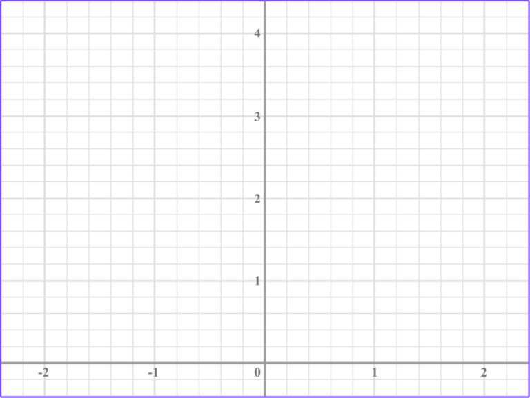 Exponential Function - GCSE Maths - Steps And Examples