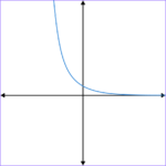 Exponential Function - GCSE Maths - Steps And Examples