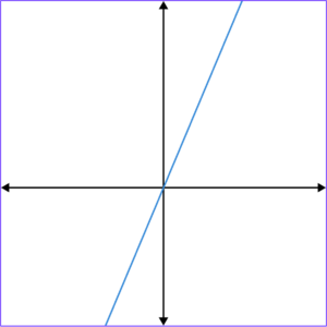 Exponential Function - GCSE Maths - Steps And Examples