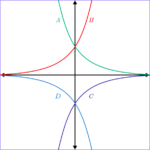 Exponential Function - GCSE Maths - Steps And Examples