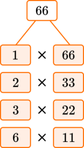 Factor Pairs - Math Steps, Examples & Questions