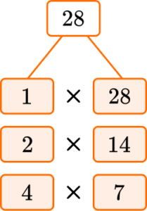 Factor Pairs - Math Steps, Examples & Questions