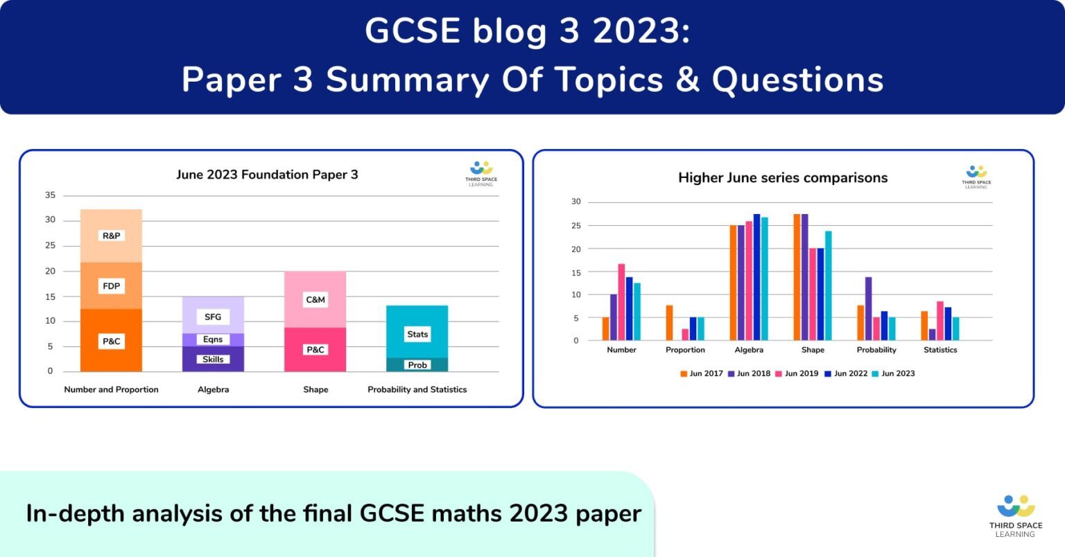 GCSE Maths Topics For Year 10 And Year 11 Foundation Exam