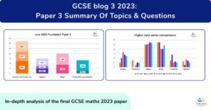 GCSE Maths Topics For Year 10 And Year 11 Foundation Exam