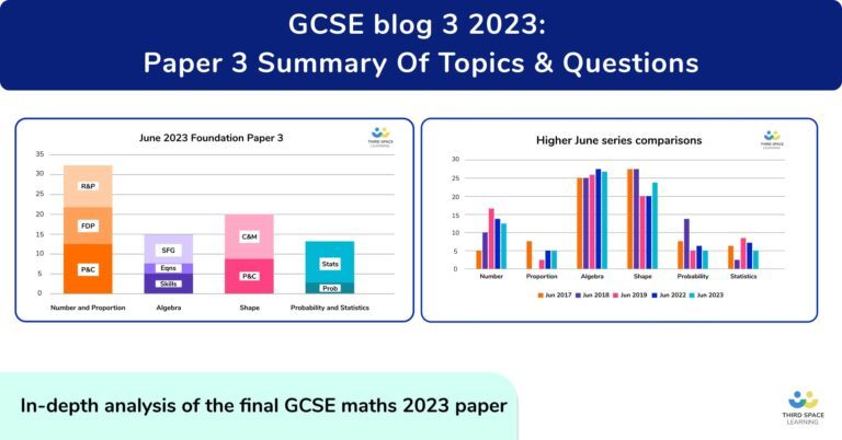 GCSE Maths Paper 1 2023: Review, Question Analysis & Paper 2 Planning