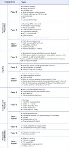 GCSE Maths Paper 3 2023 Summary Of Topics & Questions