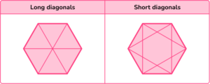 Hexagon Shape - Math Steps, Examples & Questions