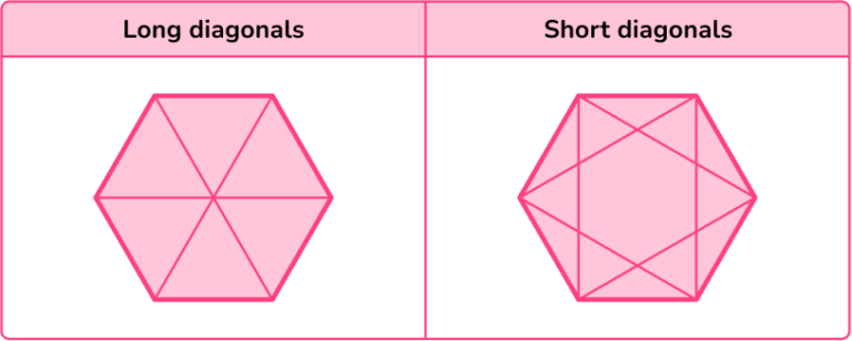 Hexagon Shape - Math Steps, Examples & Questions